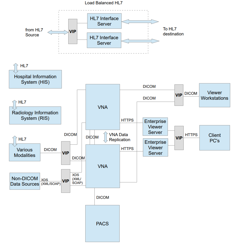 Load Balancing Medical Imaging Strenghtening The Radiology Workflow 