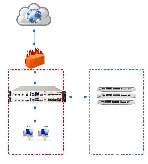 Transparent vs Explicit proxy - which method should I use?