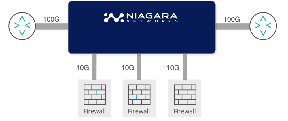 Does Niagara Networks have the answer to scaling Secure Web Gateways ...