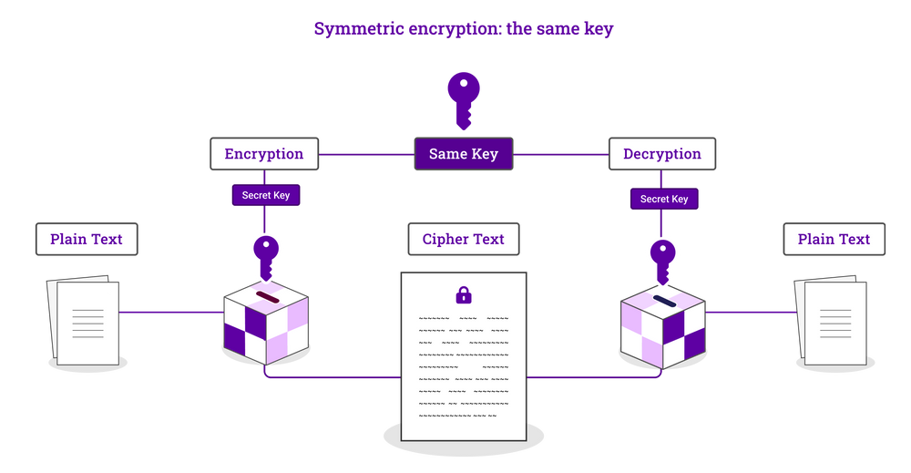 What is HTTPS? A beginner's guide | Loadbalancer