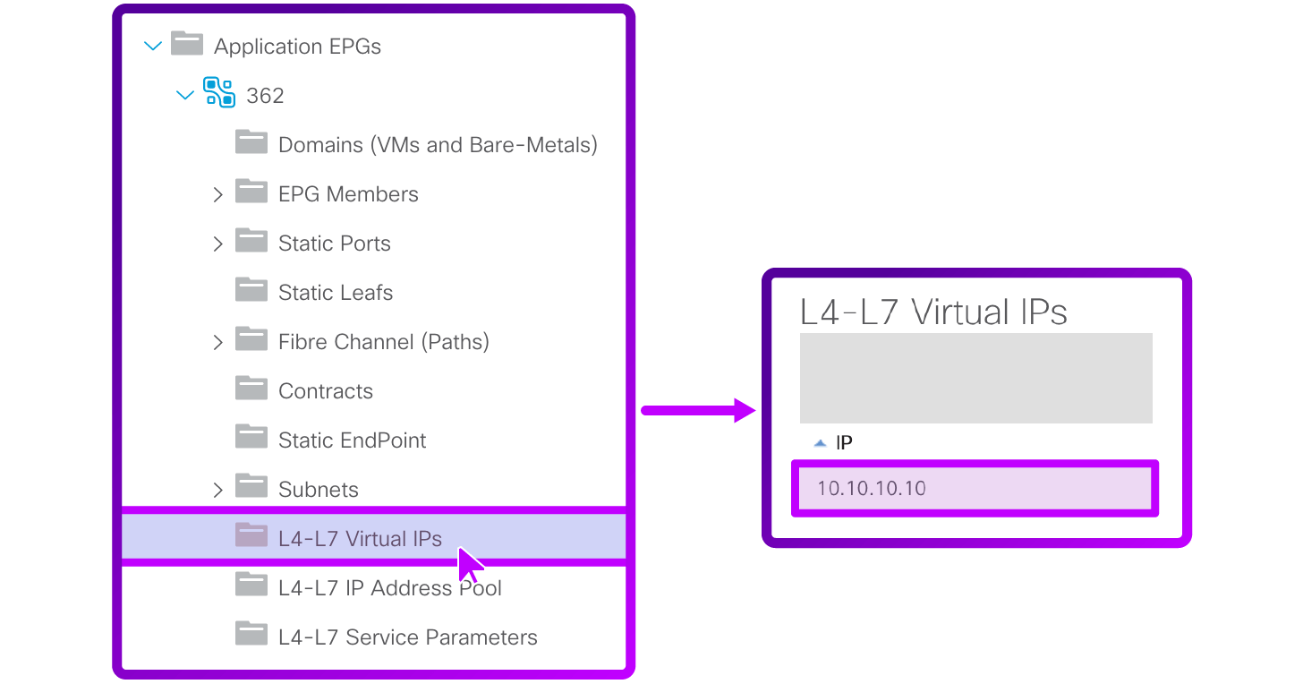 How to deploy load balancers in Cisco ACI environments | Loadbalancer