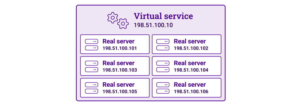 The ultimate guide to Global Server Load Balancing (GSLB): Benefits ...