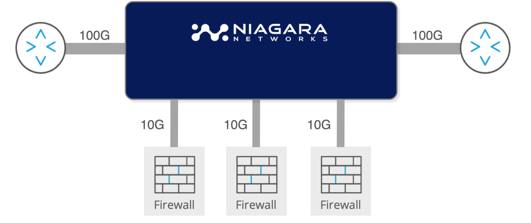 Does Niagara Networks have the answer to scaling Secure Web Gateways ...