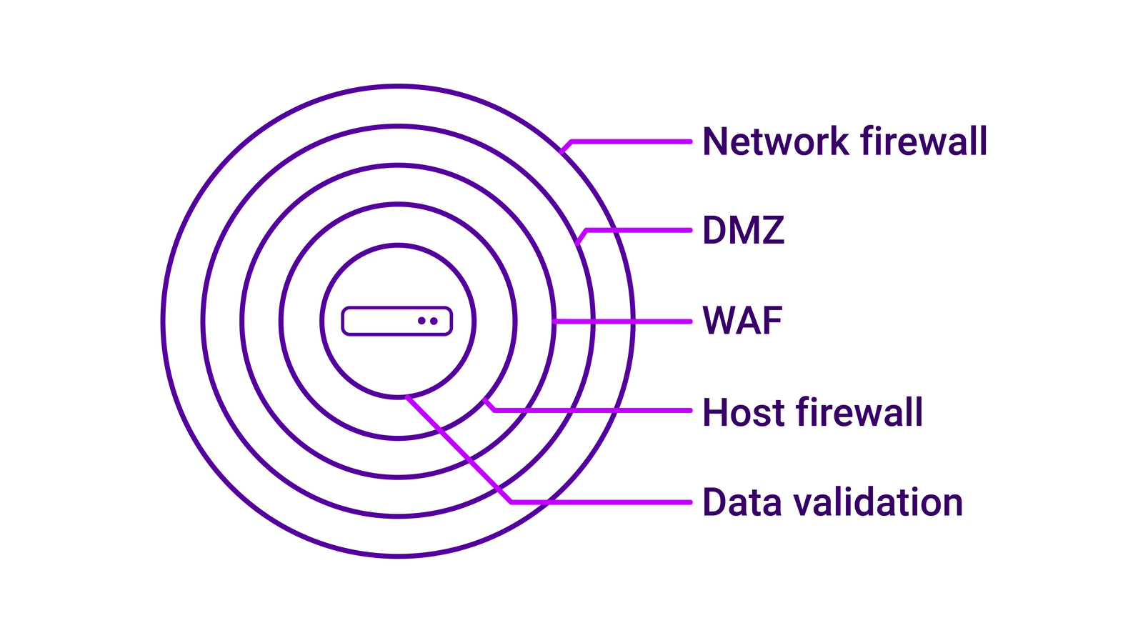 Should a load balancer be your first line of defense against Denial of ...