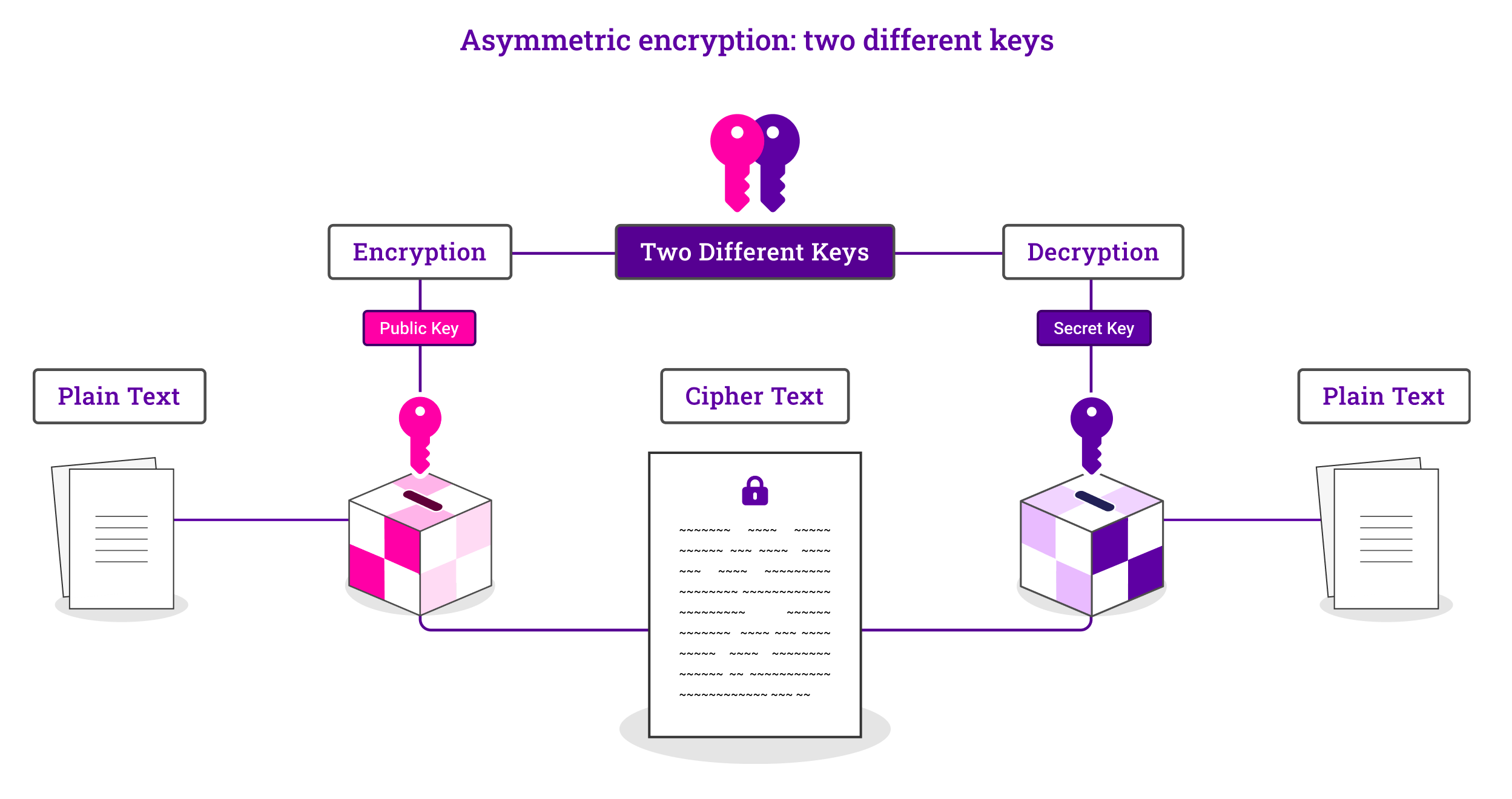 What does HTTPS mean? A beginner's guide | Loadbalancer