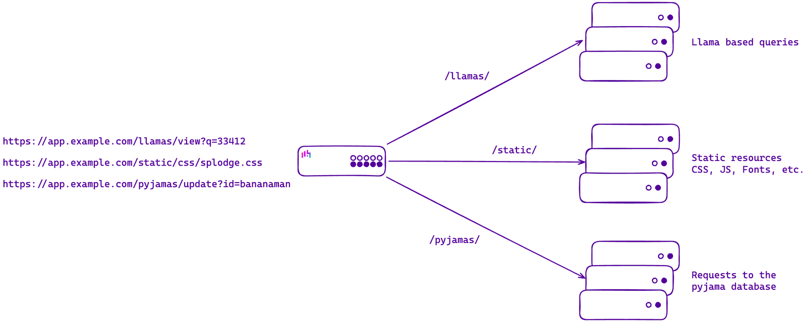 When is an ACL not an ACL? When it's an HAProxy ACL... | Loadbalancer