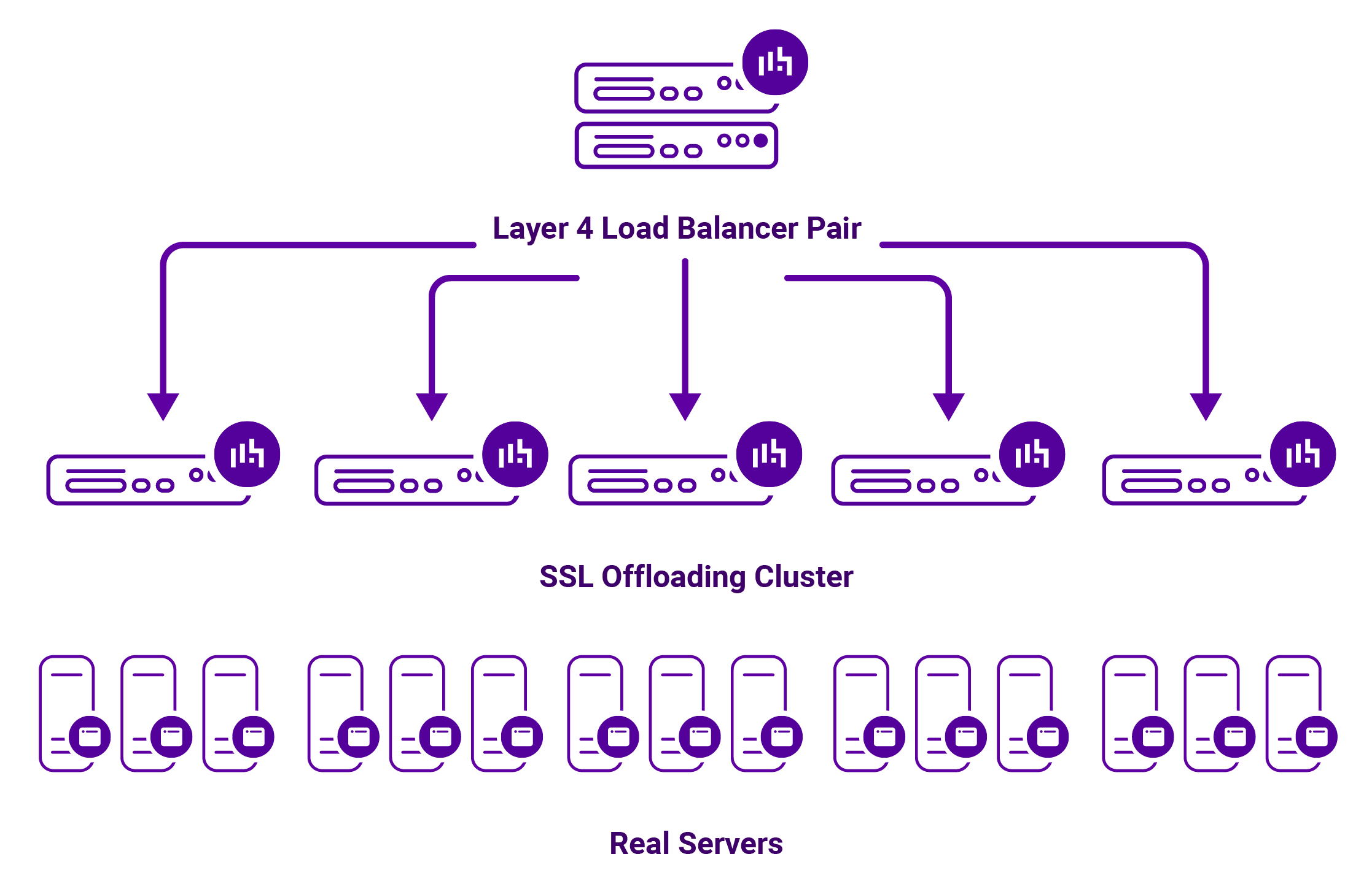 Activeactive For N1 Redundancy From Loadbalancer Loadbalancer