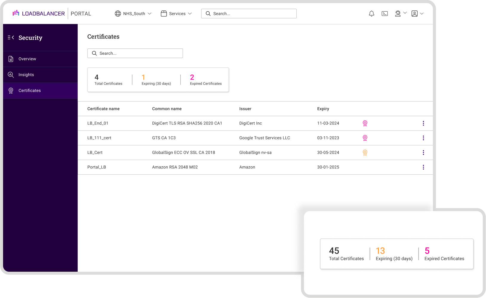 Effortlessly monitor load balancer SSL certificates with the ADC Portal ...