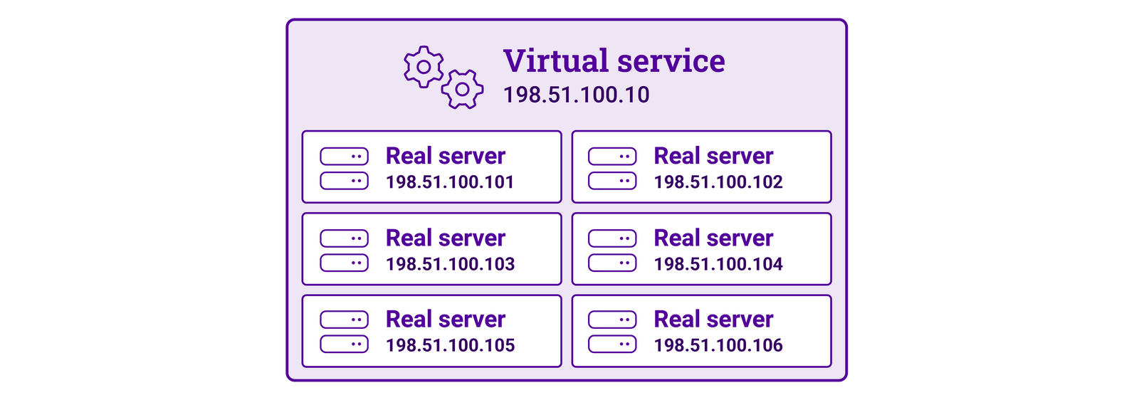 The ultimate guide to Global Server Load Balancing (GSLB): Benefits ...