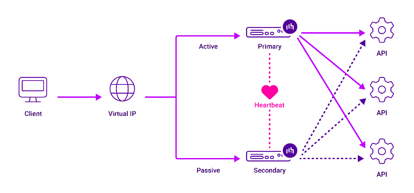 What is a load balancer? A comprehensive beginner's guide | Loadbalancer
