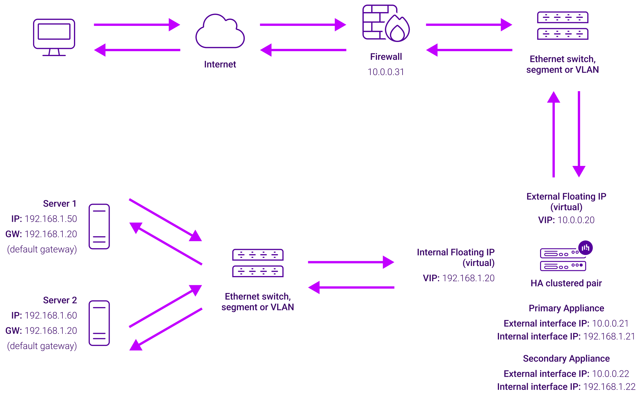 The complete guide to Layer 4 load balancing: How it works, when to use ...