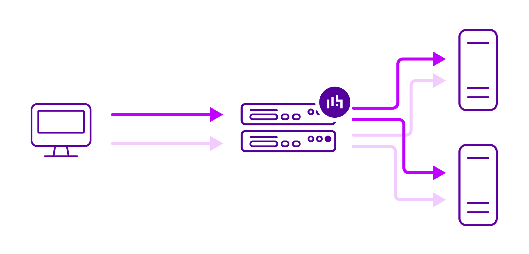 Active / active load balancing, do you need it? | Loadbalancer