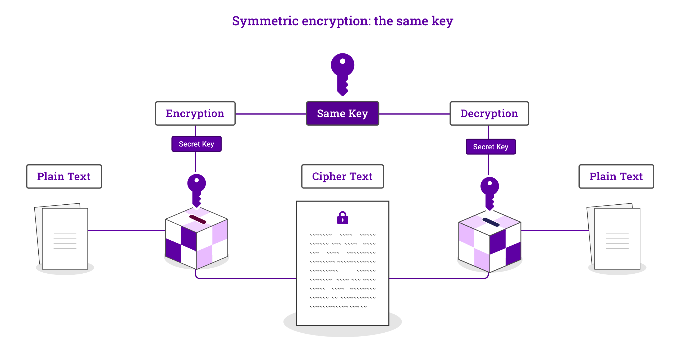 What does HTTPS mean? A beginner's guide | Loadbalancer