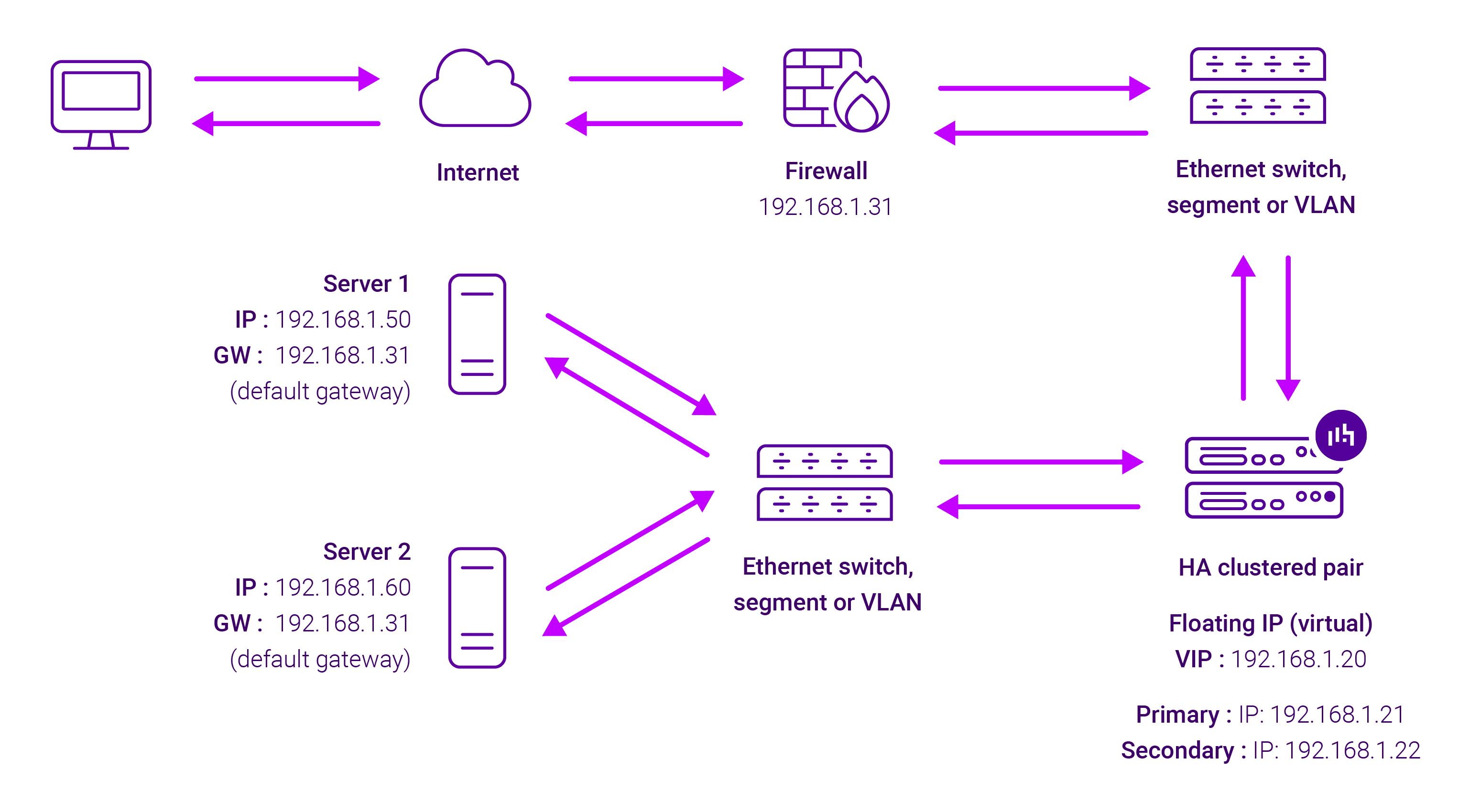 The complete guide to Layer 4 load balancing: How it works, when to use ...