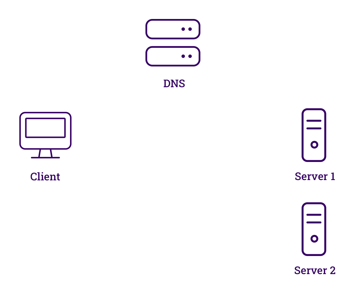 What's wrong with round-robin DNS? | Loadbalancer