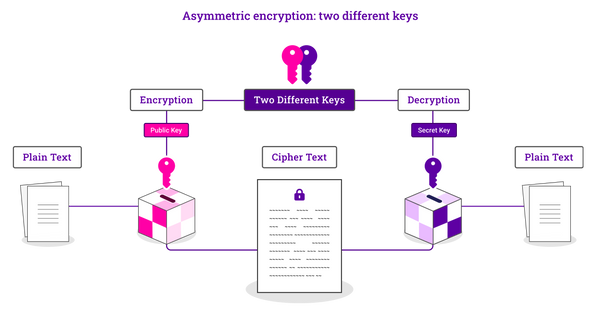 What does HTTPS mean? A beginner's guide | Loadbalancer