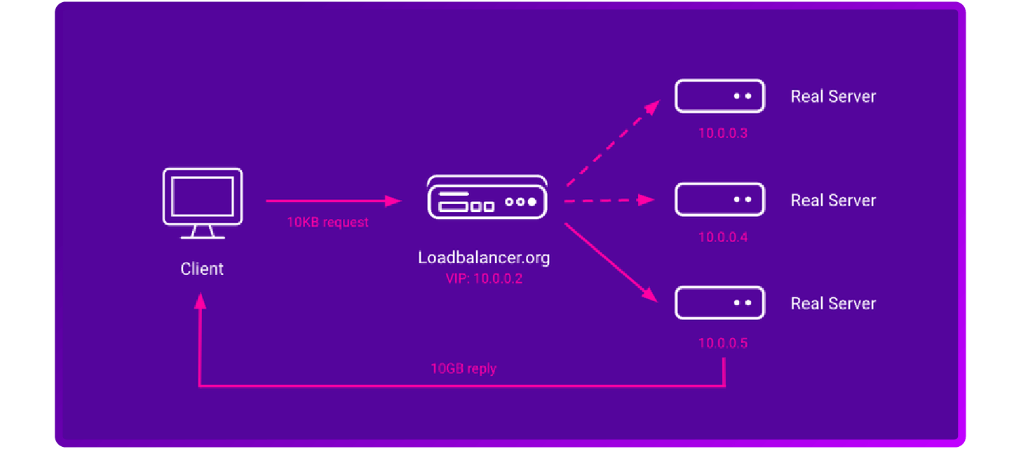 How to deploy load balancers in Cisco ACI environments | Loadbalancer
