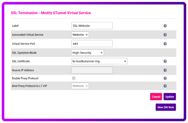 How to automate TLS certificate renewal with Let's Encrypt | Loadbalancer