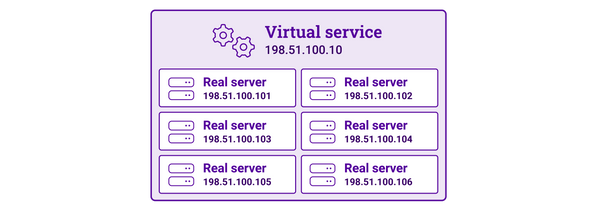 The ultimate guide to Global Server Load Balancing (GSLB): Benefits ...