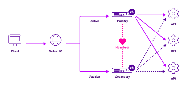 What is a load balancer? A comprehensive guide to load balancing ...